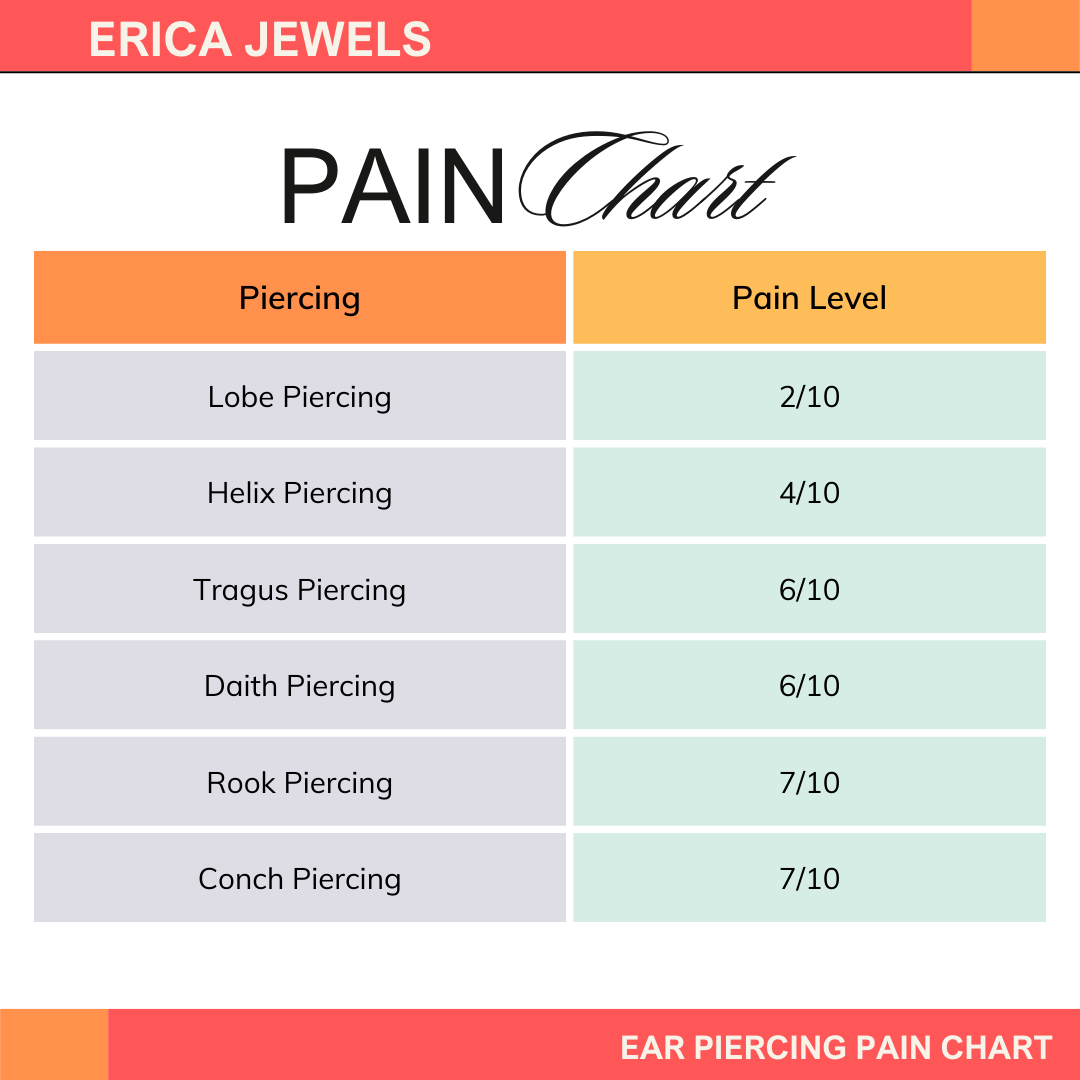 Which Ear Piercings Hurt the Most? Pain Chart Guide – EricaJewels