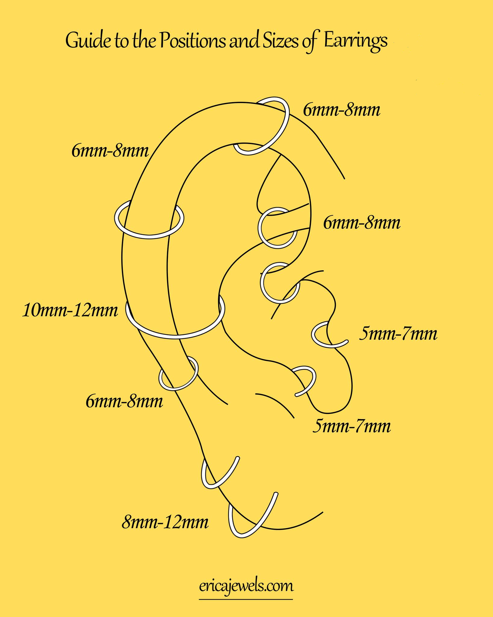 Standard Ear Piercing Size in mm? – EricaJewels