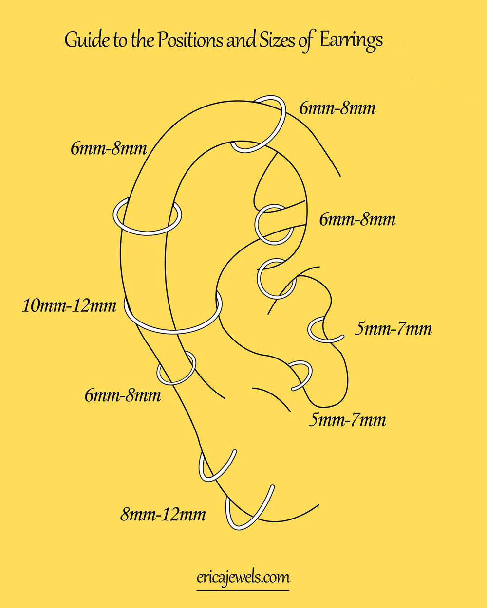 gauge piercing chart